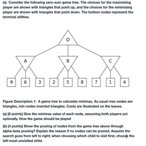 Solved A ﻿consider The Following Zero Sum Game Tree The