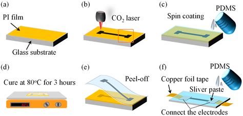 Laser Induced Graphene Stretchable Strain Sensor With Vertical And Parallel Patterns