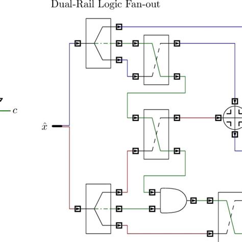 Implementation Of The Dual Rail Logic Control Crossover Download Scientific Diagram