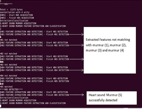 Hardware Interface Output Download Scientific Diagram