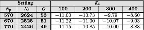 table 1 from location based unsourced random access semantic scholar