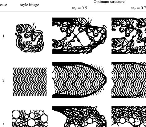 optimal configurations obtained for various style images download