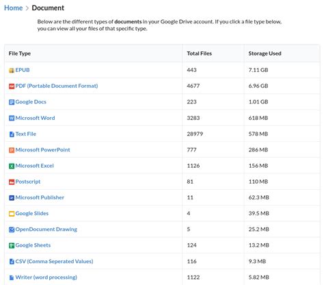 Browse Files By Type Filerev