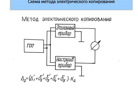 Технология настройки и регулировки электронных модулей и устройств презентация онлайн