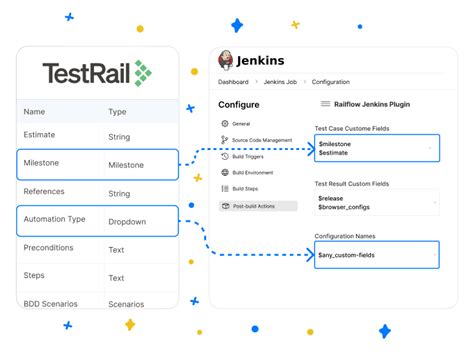 Testrail Integration Platform And Tools Railflow