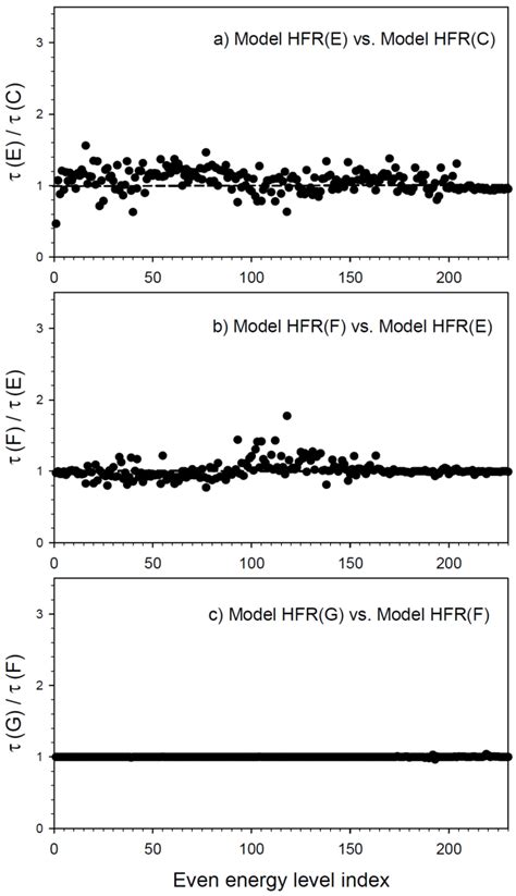 Atoms Special Issue Atomic Data For Tungsten