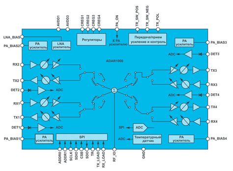 All You Need To Know About The Adar1000 Datasheet