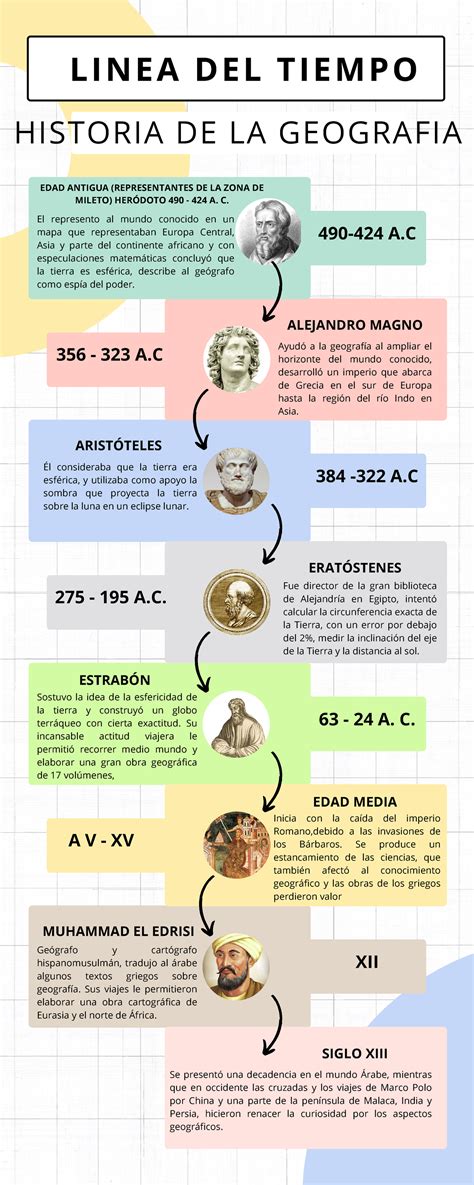 Linea De Tiempo De Las Edades De La Historia De La Humanidad Pdf
