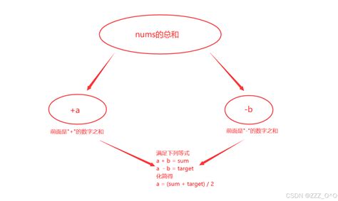 动态规划 背包问题——494 目标和 csdn博客