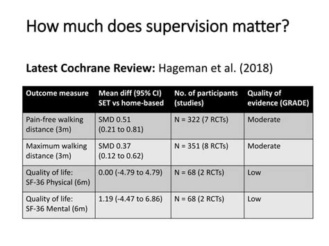 Exercise And Intermittent Claudication Pptx Physical Therapy Wellness
