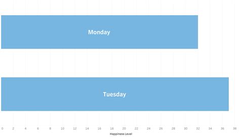 The Neuroscience Of Visualising Data The Data School
