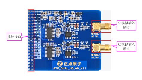 正点原子达芬奇之FPGA开发指南 第二十九章双路高速AD实验 知乎