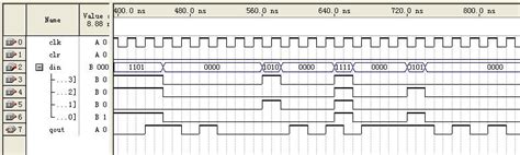 FPGA 异步清零4位并入串出移位寄存器 CSDN博客