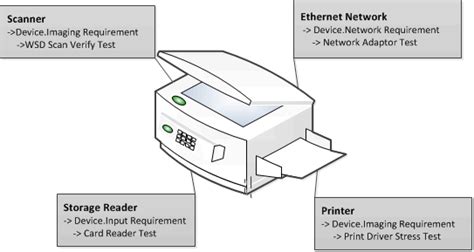 Hlk Testing Concepts Microsoft Learn