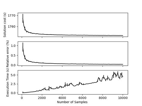 Comparison Of The Computed Trajectories With Fmt And The Optimal Download Scientific Diagram