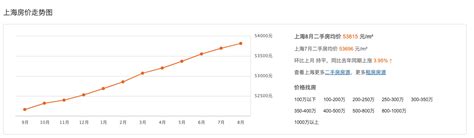 programmer look at china docs shanghai md at main · csguide dabai