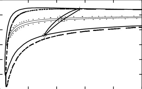 Correlation As The Wilson Coefficients C Ll Moves Receiving The Download Scientific Diagram