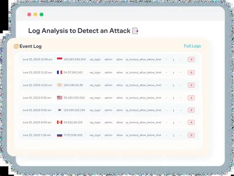 Deny Ips By Country Wordpress Plugin Limit Login Attempts Reloaded