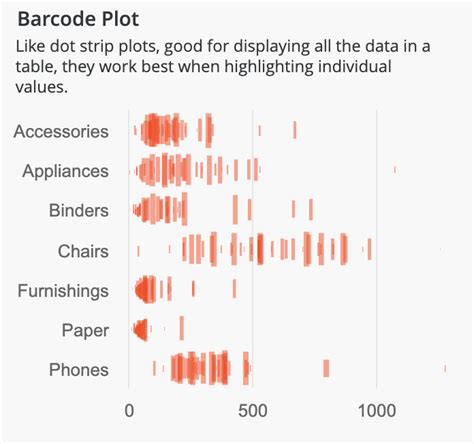 Barcode Plot Chart By Vitara Crackerzin