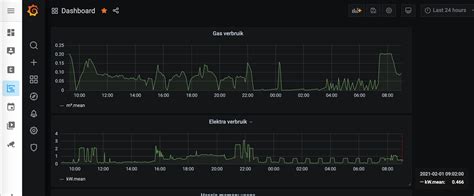 Install Dsmr Reader On Hass Os Page 3 Home Assistant Os Home