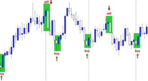 Candlestick Pattern Indicator Free Download Fx141com