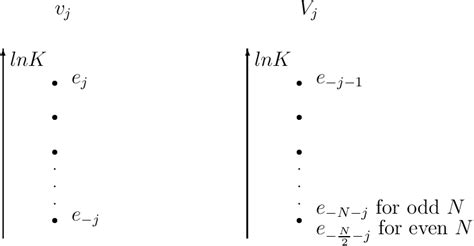 Figure 1 From Regular Representation Of The Quantum Heisenberg Double