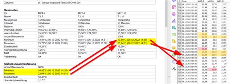 Help Troubleshooting Using Rms Rms Report Showing Wrong Min Max