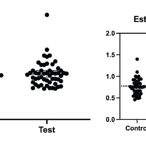 The Level Of Creatinine In The Groups Creatinine Levels Were 078 And Download Scientific
