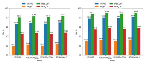 Sensors Free Full Text Unsupervised Domain Adaptation With Shape Constraint And Triple