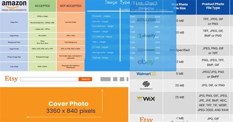 Optimizing Image Size For ECommerce Websites