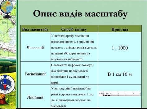 Масштаб та його види | Урок на 3 завдання. Географія