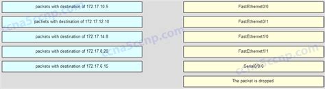 Ingeniería Systems Ccna 1 Cisco V6 0 Exámen Final Respuestas Del Exámen