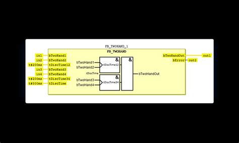 Codesys Safety For Ethercat Sil3 Safety Solution