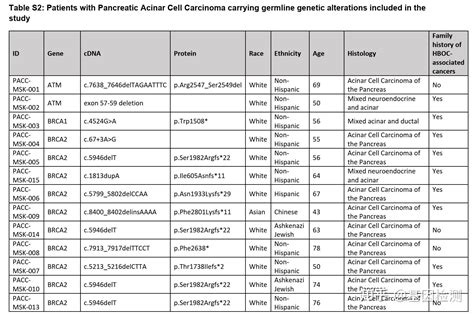 基因组分析揭示胰腺腺泡细胞癌的胚系易感性和同源重组缺陷 知乎