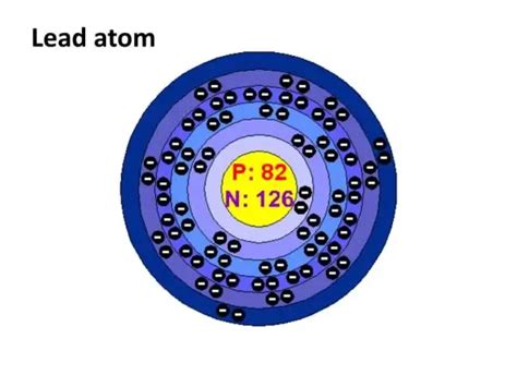 What Is The Density Of Lead Why Lead Is Heavy