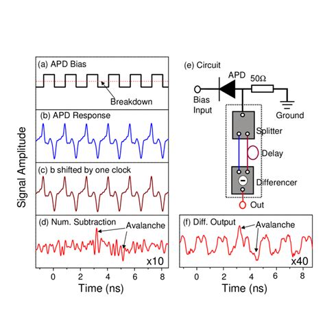 A A Series Of Biasing Square Wave Gates Solid Line Applied To An