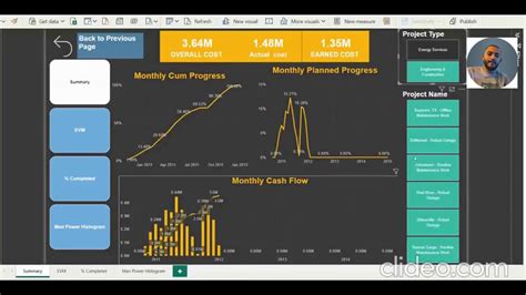 Mohammed Fadlalla On Linkedin Planningengineer Powerbideveloper Dashboards 20 Comments