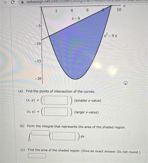 Solved Consider The Following A Find The Points Of Chegg