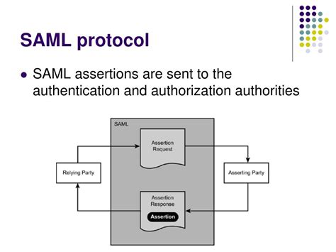 Ppt Java Security Web Services Security Overview Powerpoint Presentation Id3425756 Ppt Java Security Web Services Security Overview Powerpoint Presentation Id3425756
