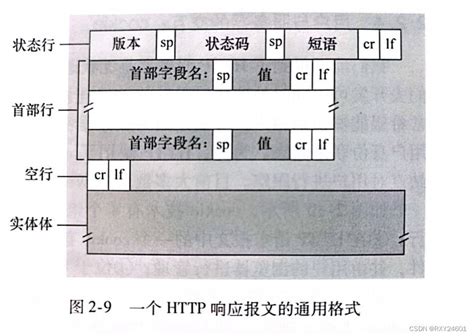 《计算机网络 自顶向下方法》第二章 应用层 计算机网络自顶向下方法第二章 csdn博客