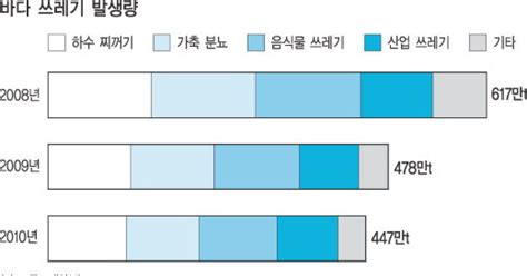 가축분뇨·하수 찌꺼기 처리 비상