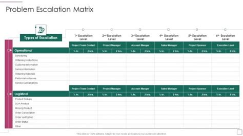 Problem Escalation Matrix Powerpoint Templates Slides And Graphics