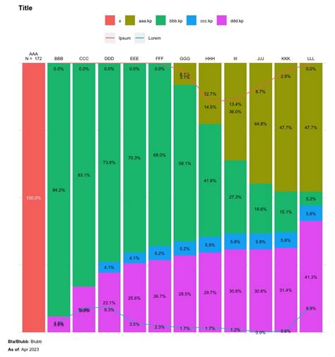 R How To Prevent Labels Overlapping In Ggplot Stacked Barchart Stack Overflow