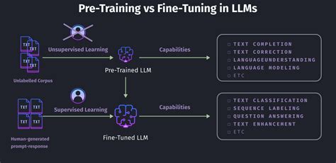 Pre Training Vs Fine Tuning Unpacking The Llm Learning Journey