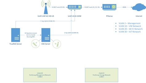 Vm Inside Esxi Mount Truenas Nfs Share Located With This Specific Setup R Truenas