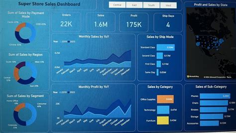 Nabhendu Sekhar Sahu On Linkedin Dataanalyst Powerbi Datavisualization Dataanalysis