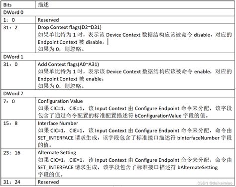 usb3 0接口——（2）数据结构 usb trb csdn博客