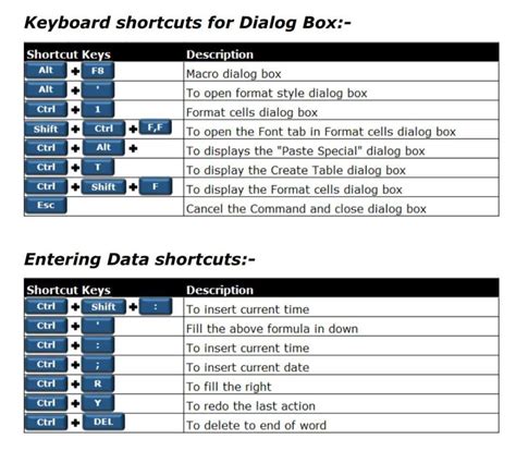 250 Excel Keyboard Shortcuts 2022 Free Pdf Meta It Book