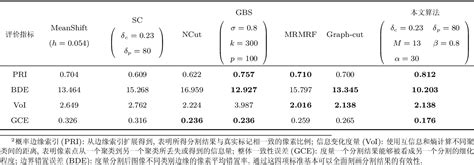 table 1 from top down inference with relabeling and mapping rules in hierarchical mrf for image