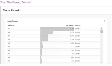 authorization issue with user roles in embeddable dashboards · issue